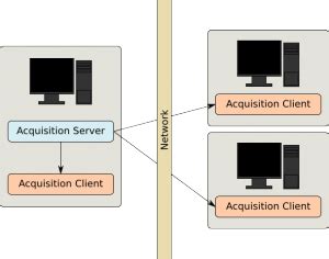 Tutorial Level The Most Basic OpenViBE Setup OpenViBE