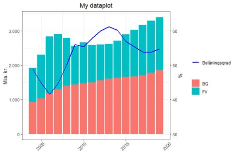 R How To Limit Primary Y Axis And Secondary Y Axis Stack Overflow