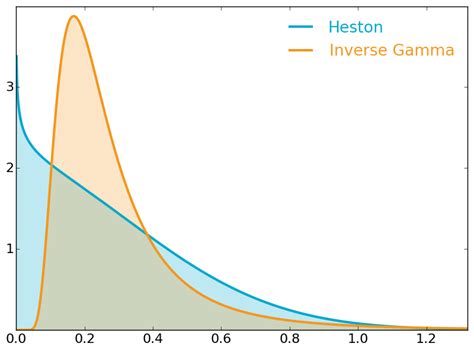1 Volatility Density Download Scientific Diagram