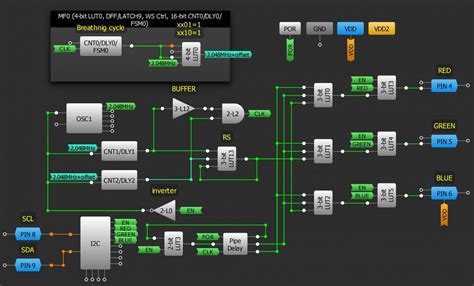RGB LED具有I C控制呼吸 yabo国际娱乐Dialog半导体 亚博全网 亚博电竞菠菜 亚博国际官网平台网址