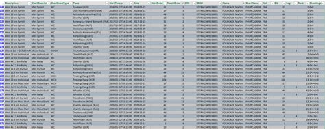 Python X Création d une colonne dasn un dataframe sous condition en utilisant la fonction