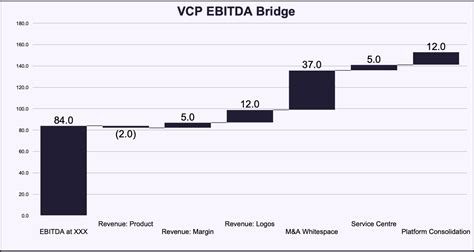 Value Creation Plan Stockton Heath Consulting