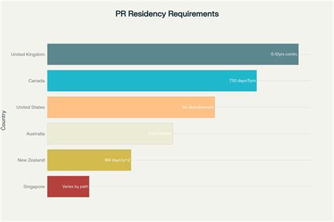 How To Meet Residency Obligations As A Pr Your Complete Guide