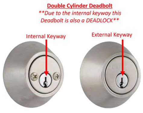 Basic Door Hardware Terminology Explained Manovella