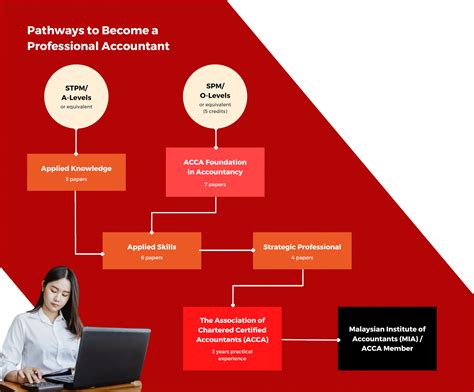 Foundation Accounting Software Training At Eva Dolling Blog