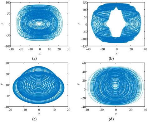 Fractal Fract Special Issue Recent Advances In Fractional Order