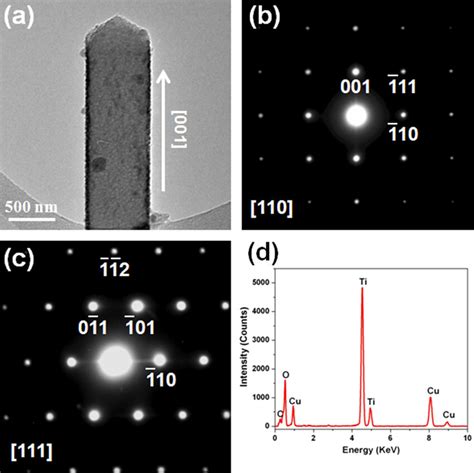 A Tem Image Of An Individual Tio2 Nanorod B And C Are Sadps A Tem Image Of An Individual Tio2 Nanorod B And C Are Sadps