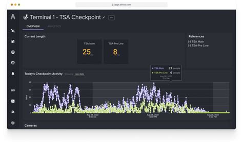 atrius® vision improve experiences with visual data