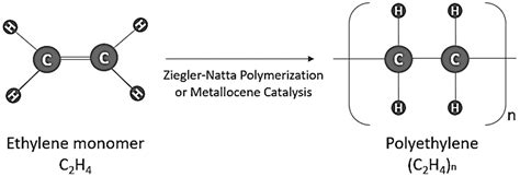 Polyethylene Structure Properties Types Uses