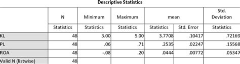 Descriptive Statistical Test Results Download Scientific Diagram