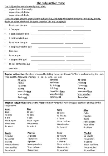 Worksheet On The Subjunctive Teaching Resources
