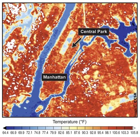 Microclimates Steven R Schultze