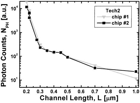 Mosfet Transistor Saturation At Nina Roberts Blog