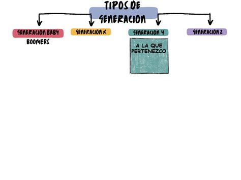 Colorful Creative Concept Map Graph Pdf