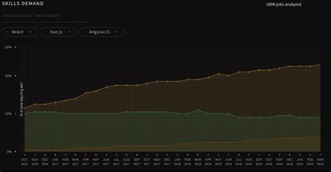 Wonderful Engineering Trending News Portal Only Relevant