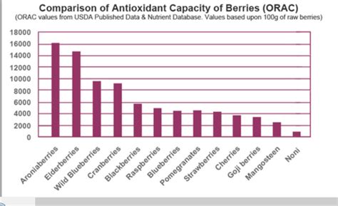 Qi Zi Gou Qi Zilycium Barbarum L Lycium Chinense Mill