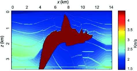 The Segeage Salt Model Download Scientific Diagram