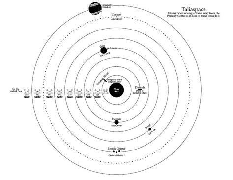 Creating A Wildspace System Homebrew — Dump Stat Adventures