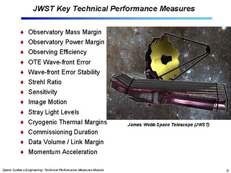 Technical Performance Measures Module Space Systems Engineering Version