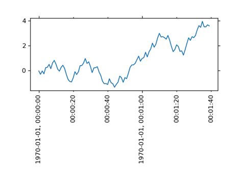 Python How To Specify Time Locators Start Ticking Timestamp Stack Overflow