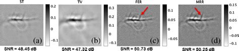 Spatially Variant Regularization Based On Model Resolution And Fidelity Embedding