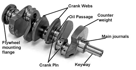 Crankshaft Parts Function Types Diagram And More Pdf