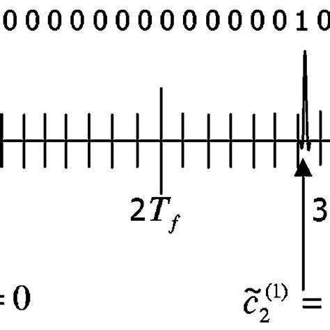 Dthc Corresponding To The Thc 2064 Download Scientific Diagram