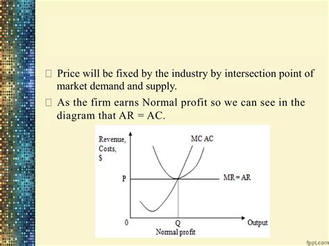 Price And Output Determinationpptx