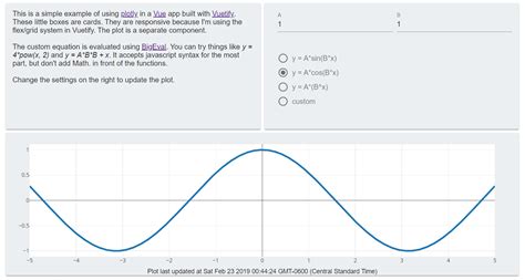 Tutorial Writing A Vue App From Start To Deployment Random Problems
