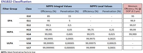 Air Filter International Classification Flair