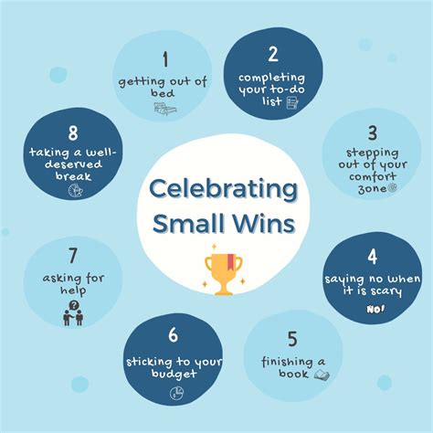 Smallwins Motivation Wellness Mentalhealthmatters Celebrating