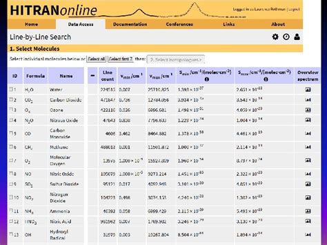 Hitranonline A New Structure And Interface For Hitran