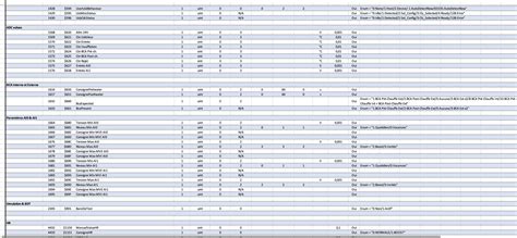 Communication Modbus Aldes Cartes Ethernet Ipx800 Gce Electronics