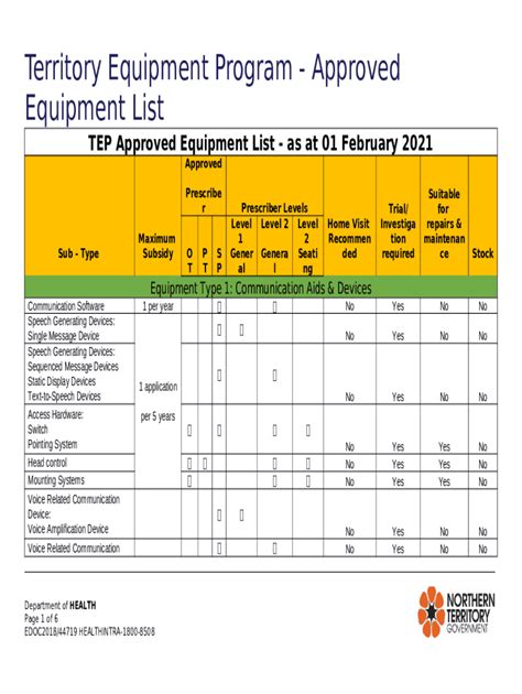 Pgc Template Doc Template Pdffiller