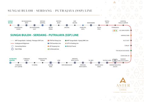 Aster Residence Cheras Kuala Lumpur Kl Selangor Malaysia Property Agent Service Unimax