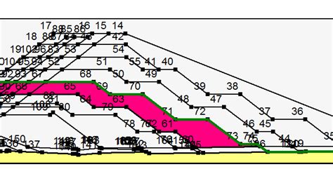 Cee Three Dee Civil 3d Newstipstricks From Someone Like You And Also Some Unity Game