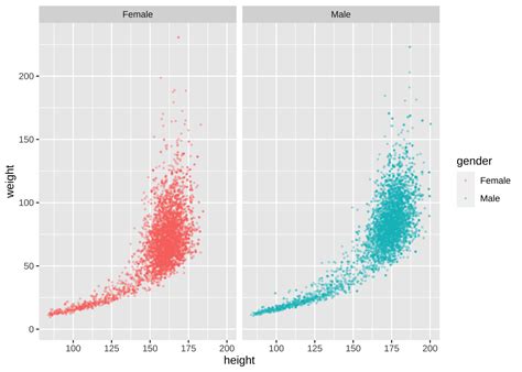 R语言 Ggplot2简明绘图之散点图 大邓和他的python