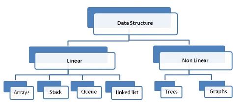 What Is The Legb Rule In Python The Logic Behind Scope Is That Scope