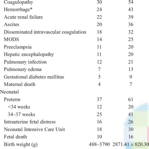 Pregnancy Outcomes Of 56 Aflp Women And 61 Neonates Download Table
