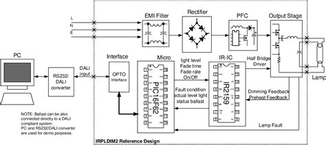 Figure 1 From The Digital Addressable Lighting Interface Dali An Emerging Energy