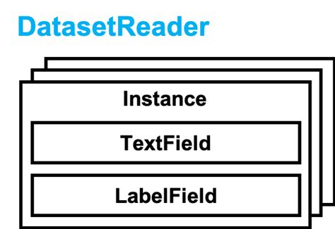 A Gentle Guide To Starting Your Nlp Project With Allennlp Kdnuggets