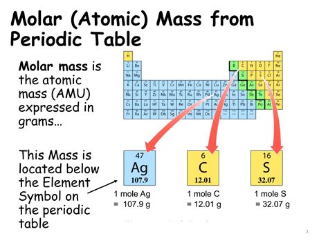 Molar Mass Chemistry Powerpoint Presentation Ppt