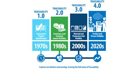 Traceability 40 How Omron Can Help You Get More Out Of Your Digital