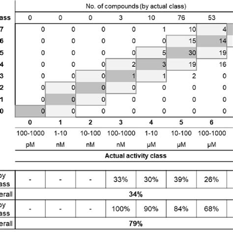 Activity Prediction Of Runx1cbfβ Inhibitors By Ai Guided Intendd Download Scientific Diagram