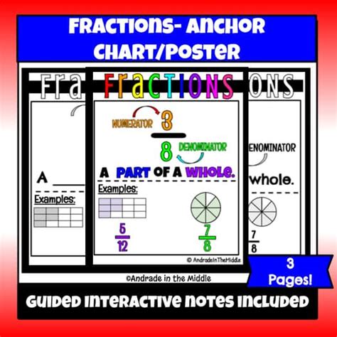 Interactive Guided Notes Anchor Chart Fractions By Andrade In The Middle