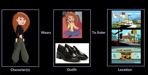 Request For Kim Possible 7 By Mnwachukwu16 On Deviantart