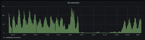 Load Balancing Ssh With Haproxy Jk Helps
