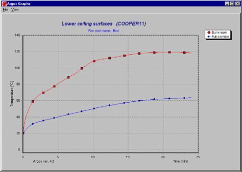 10 The Lower Ceiling Surfaces Graph Download Scientific Diagram