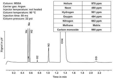 Exploring Thermogravimetry And Gas Analysis