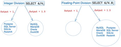 [6 4 ~~ 1~~ 1 5] type coercion and precision in sql sam s blog